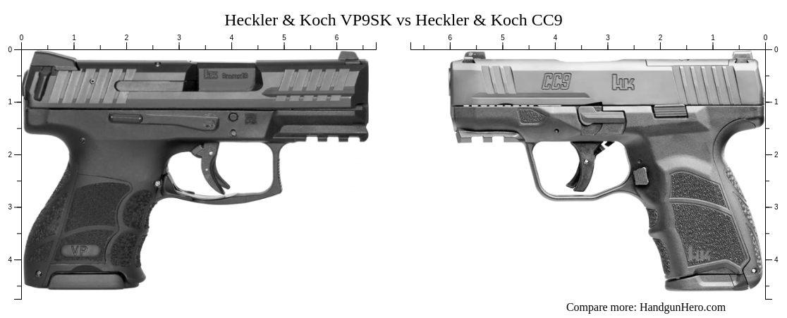 Heckler & Koch VP9SK vs Heckler & Koch CC9 size comparison | Handgun Hero