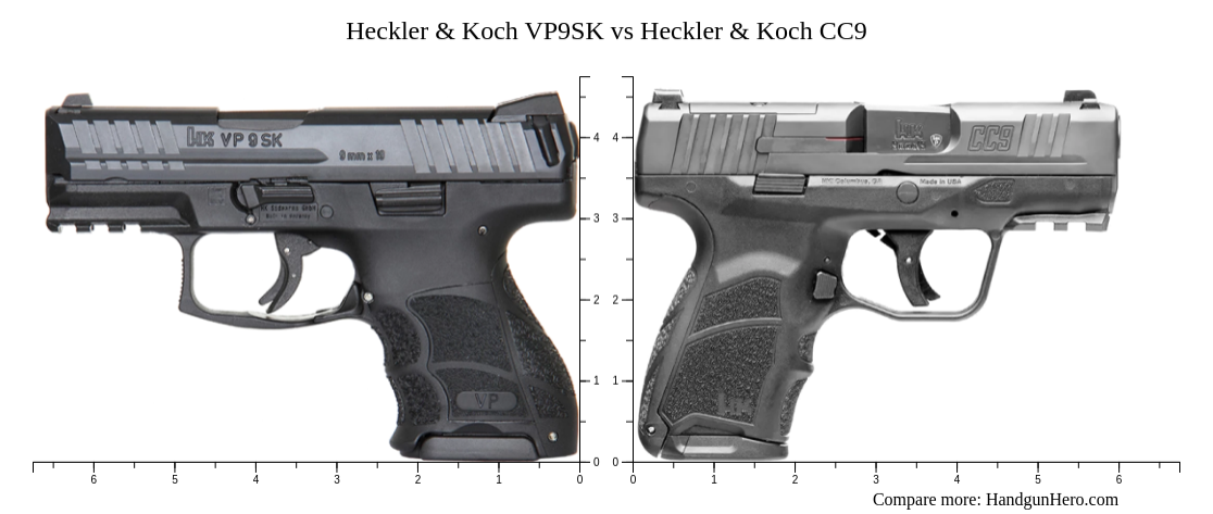 Heckler & Koch VP9SK vs Heckler & Koch CC9 size comparison | Handgun Hero