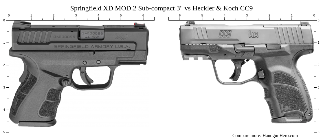 Springfield XD MOD.2 Sub-compact 3" vs Heckler & Koch CC9 size ...