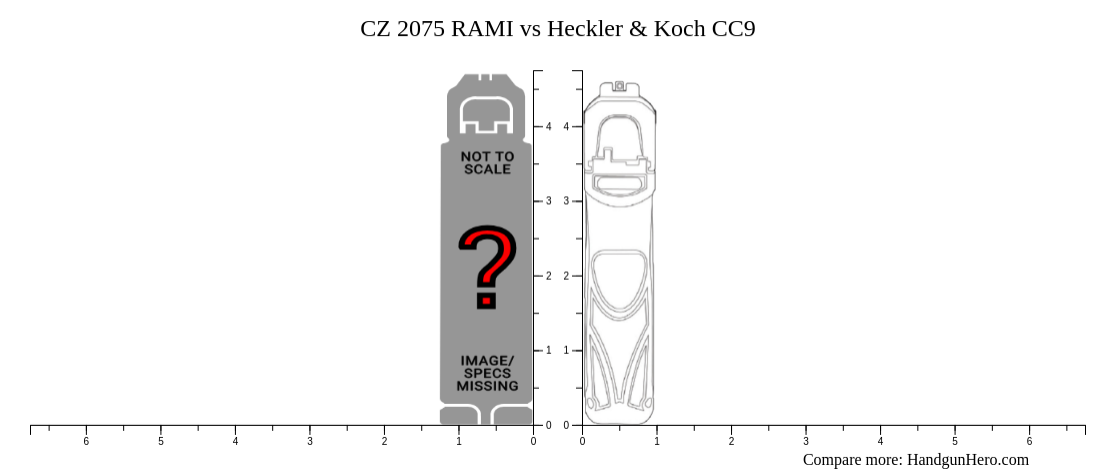 CZ 2075 RAMI vs Heckler & Koch CC9 size comparison | Handgun Hero