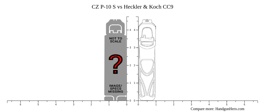 CZ P-10 S vs Heckler & Koch CC9 size comparison | Handgun Hero