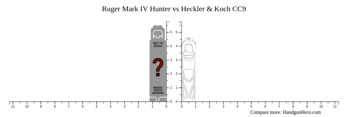 Ruger Mark IV Hunter vs Heckler & Koch CC9 size comparison | Handgun Hero