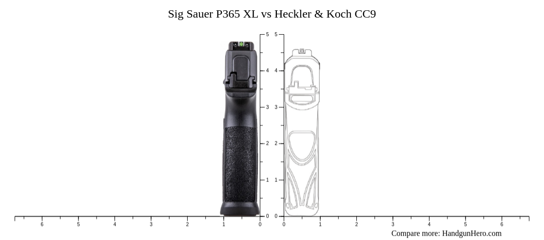 Sig Sauer P365 XL vs Heckler & Koch CC9 size comparison | Handgun Hero