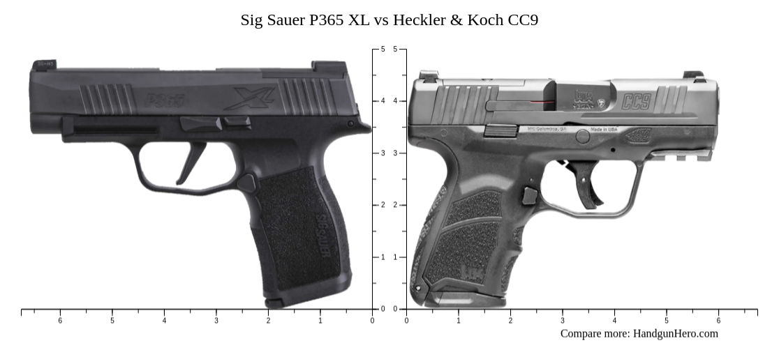 Sig Sauer P365 XL vs Heckler & Koch CC9 size comparison | Handgun Hero