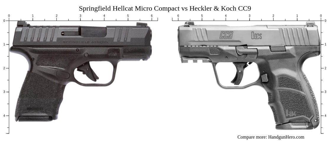 Springfield Hellcat Micro Compact vs Heckler & Koch CC9 size comparison | Handgun Hero