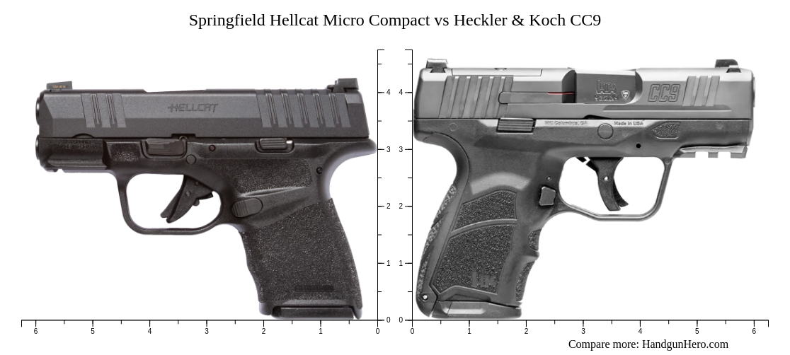 Springfield Hellcat Micro Compact vs Heckler & Koch CC9 size comparison | Handgun Hero