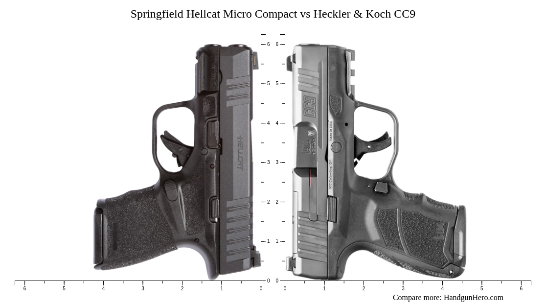 Springfield Hellcat Micro Compact vs Heckler & Koch CC9 size comparison | Handgun Hero