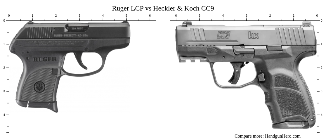 Ruger LCP vs Heckler & Koch CC9 size comparison | Handgun Hero