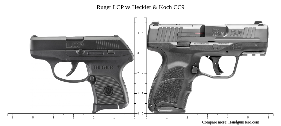 Ruger LCP vs Heckler & Koch CC9 size comparison | Handgun Hero