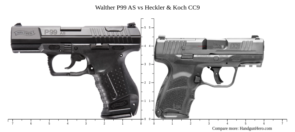 Walther P99 AS vs Heckler & Koch CC9 size comparison | Handgun Hero