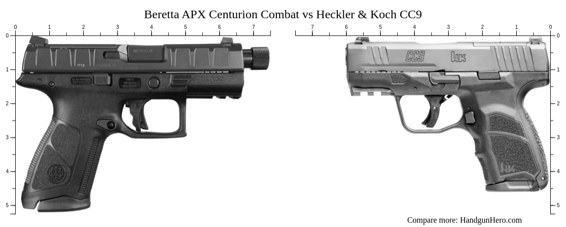 Beretta APX Centurion Combat vs Heckler & Koch CC9 size comparison ...