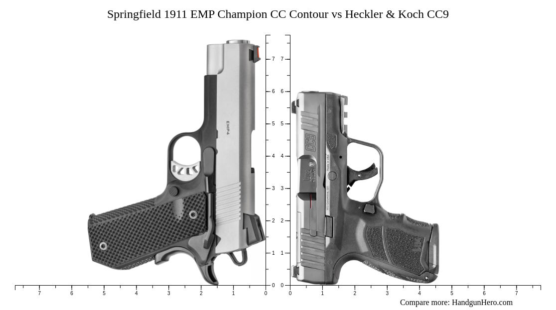 Springfield 1911 EMP Champion CC Contour vs Heckler & Koch CC9 size ...