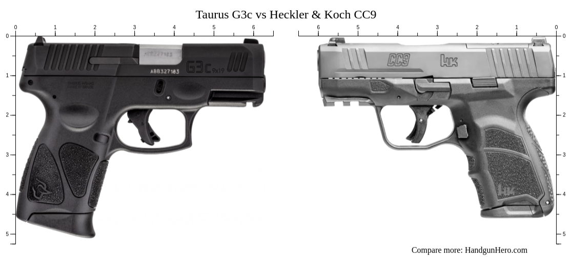Taurus G3c vs Heckler & Koch CC9 size comparison | Handgun Hero