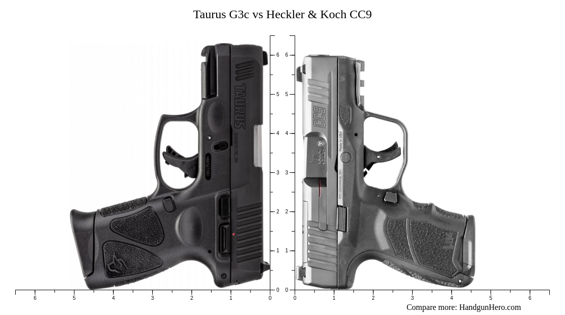 Taurus G3c vs Heckler & Koch CC9 size comparison | Handgun Hero