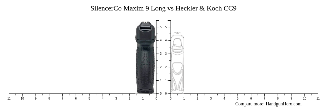 SilencerCo Maxim 9 Long vs Heckler & Koch CC9 size comparison | Handgun ...