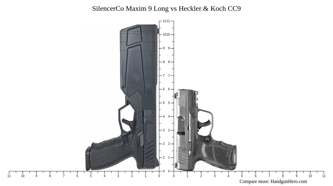 SilencerCo Maxim 9 Long vs Heckler & Koch CC9 size comparison | Handgun ...