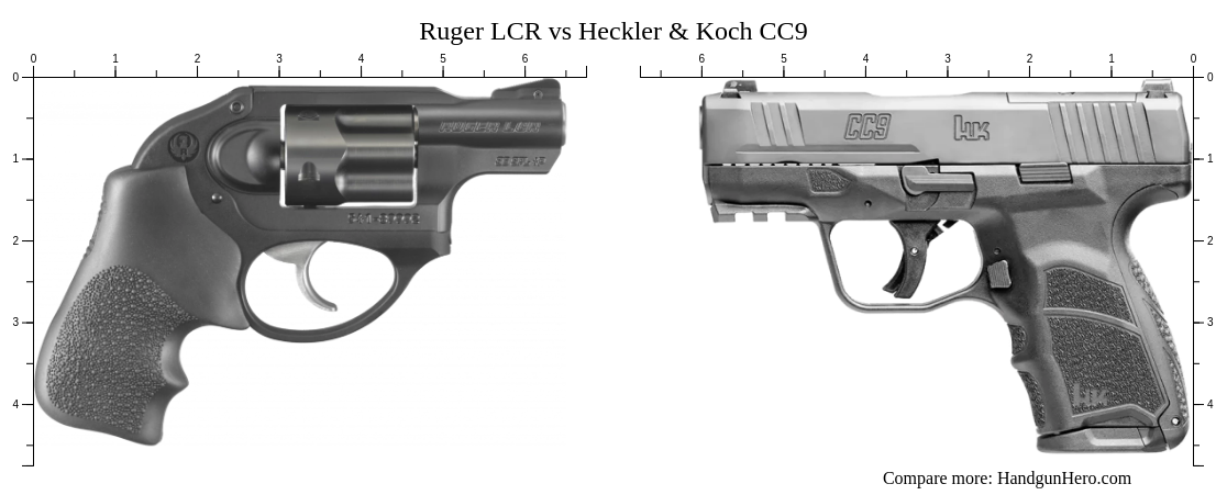 Ruger LCR vs Heckler & Koch CC9 size comparison | Handgun Hero