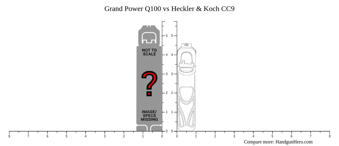 Grand Power Q100 vs Heckler & Koch CC9 size comparison | Handgun Hero