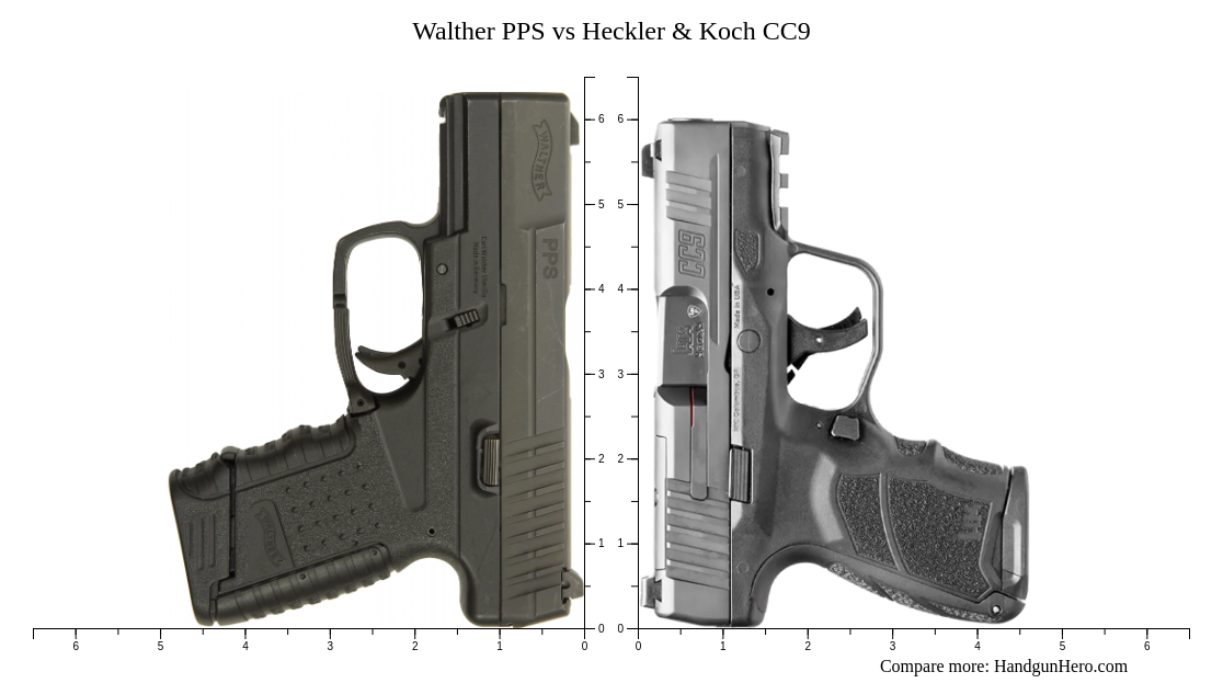 Walther PPS vs Heckler & Koch CC9 size comparison | Handgun Hero