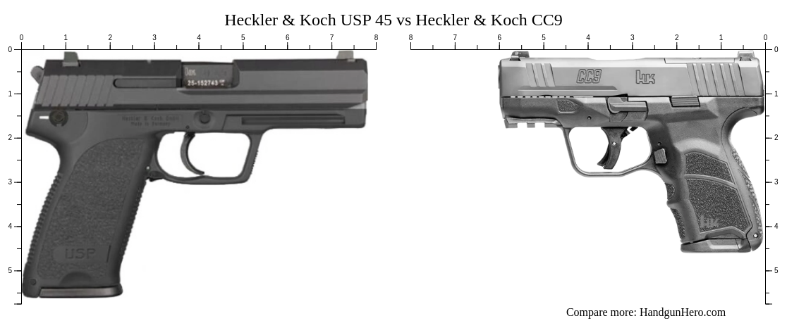 Heckler & Koch USP 45 vs Heckler & Koch CC9 size comparison | Handgun Hero
