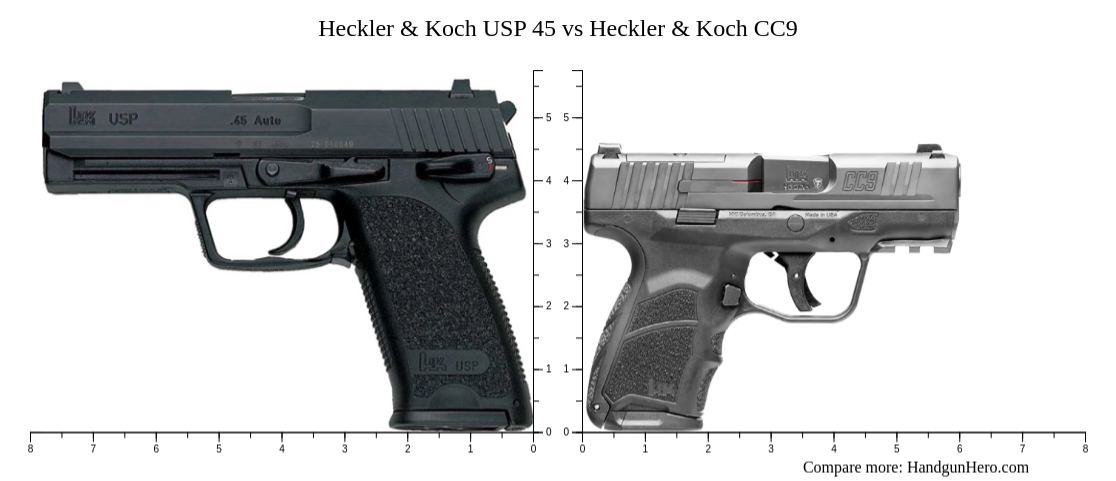 Heckler & Koch USP 45 vs Heckler & Koch CC9 size comparison | Handgun Hero
