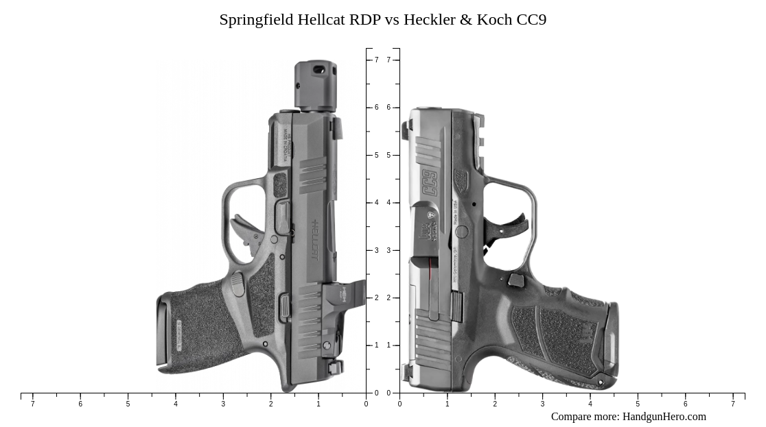 Springfield Hellcat RDP vs Heckler & Koch CC9 size comparison | Handgun ...