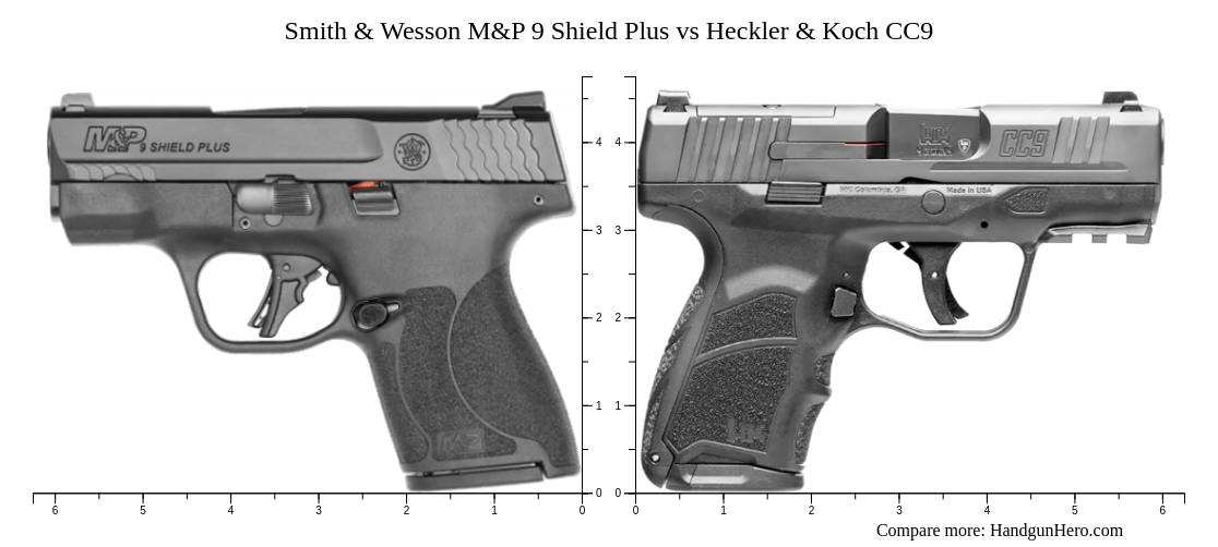 Smith & Wesson M&P 9 Shield Plus vs Heckler & Koch CC9 size comparison ...