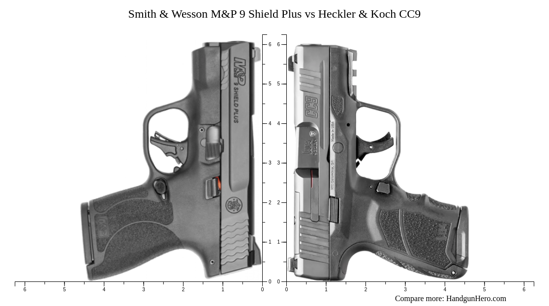 Smith & Wesson M&P 9 Shield Plus vs Heckler & Koch CC9 size comparison | Handgun Hero