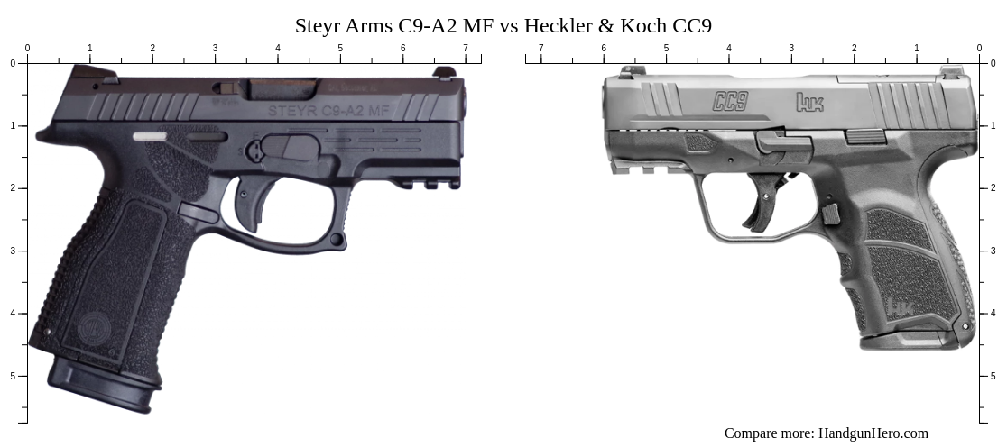 Steyr Arms C9-A2 MF vs Heckler & Koch CC9 size comparison | Handgun Hero