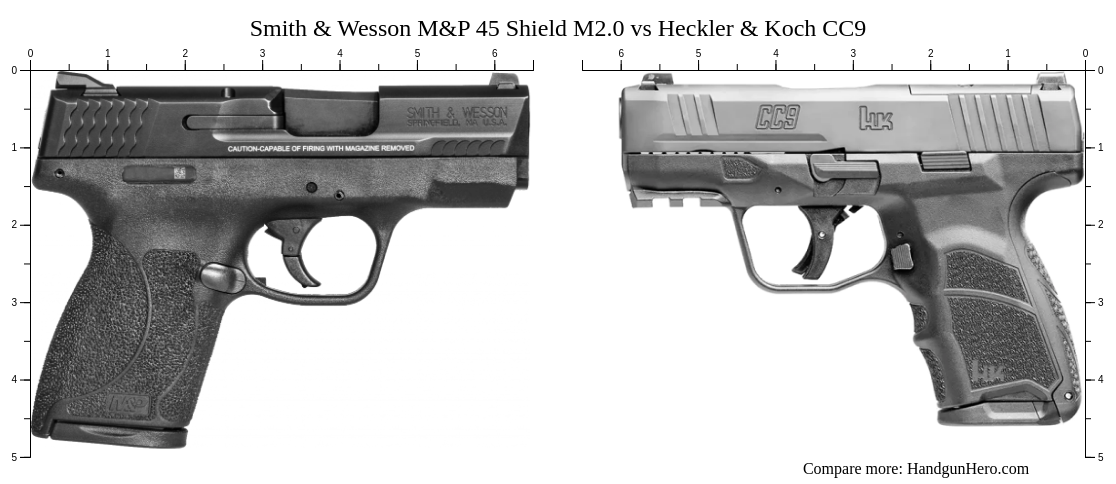 Smith & Wesson M&P 45 Shield M2.0 vs Heckler & Koch CC9 size comparison | Handgun Hero