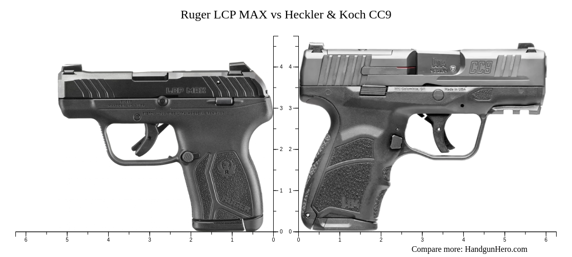 Ruger LCP MAX vs Heckler & Koch CC9 size comparison | Handgun Hero