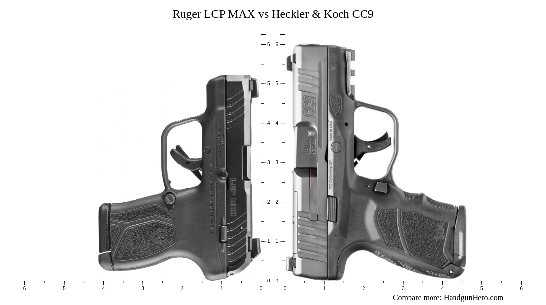 Ruger LCP MAX vs Heckler & Koch CC9 size comparison | Handgun Hero