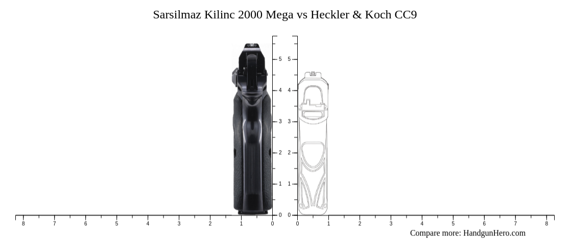 Sarsilmaz Kilinc 2000 Mega vs Heckler & Koch CC9 size comparison | Handgun Hero