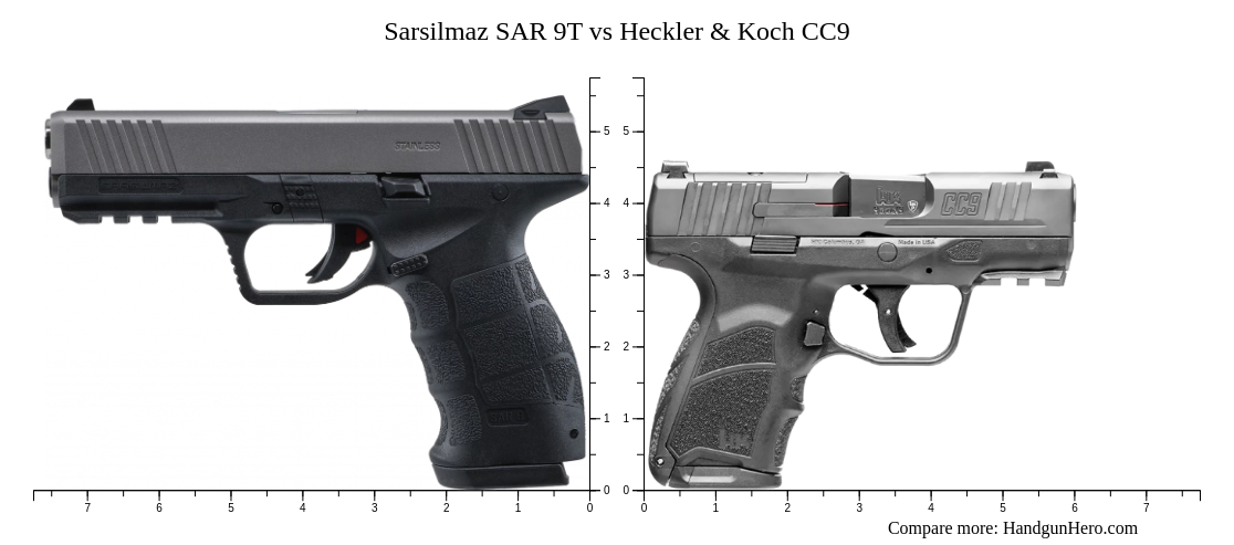 Sarsilmaz SAR 9T vs Heckler & Koch CC9 size comparison | Handgun Hero