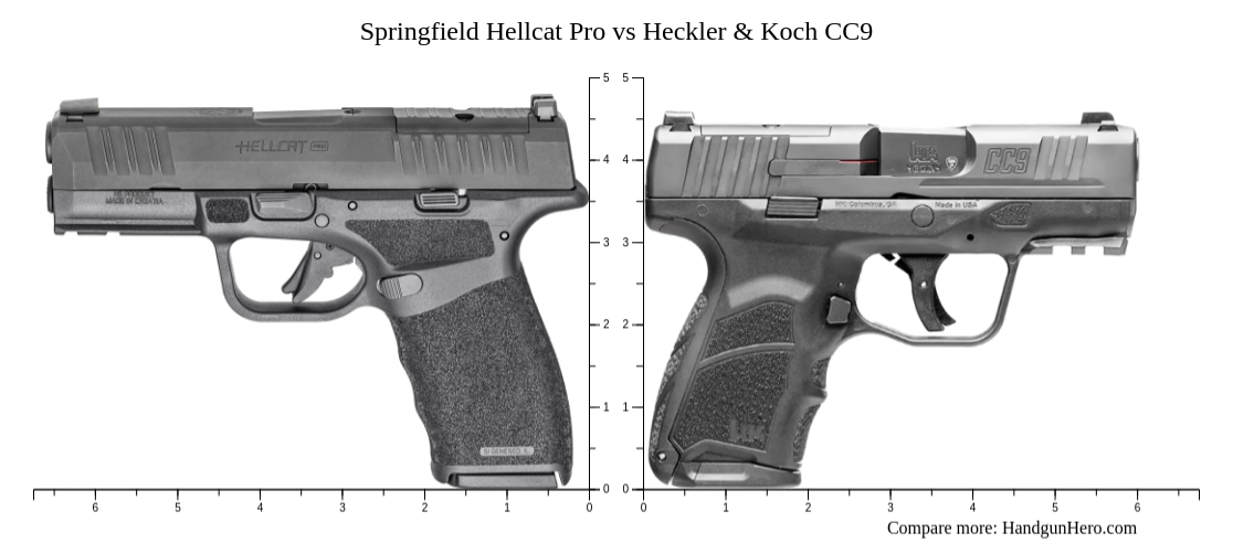 Springfield Hellcat Pro vs Heckler & Koch CC9 size comparison | Handgun ...