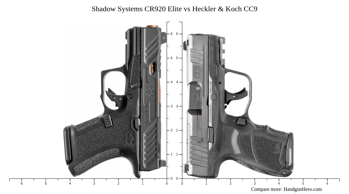 Shadow Systems CR920 Elite vs Heckler & Koch CC9 size comparison ...