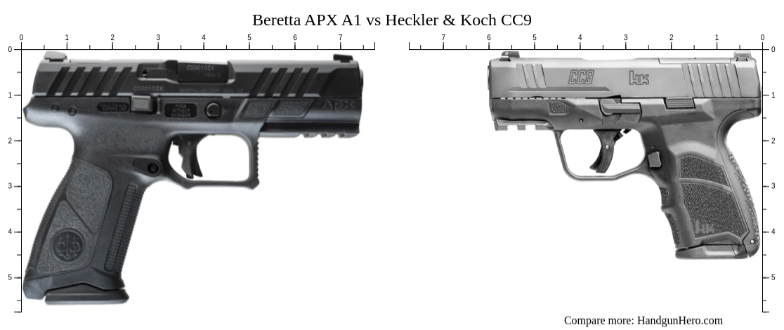 Beretta APX A1 vs Heckler & Koch CC9 size comparison | Handgun Hero