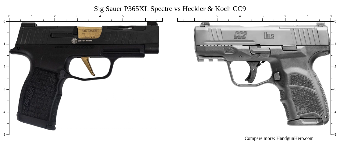 Sig Sauer P365XL Spectre vs Heckler & Koch CC9 size comparison ...