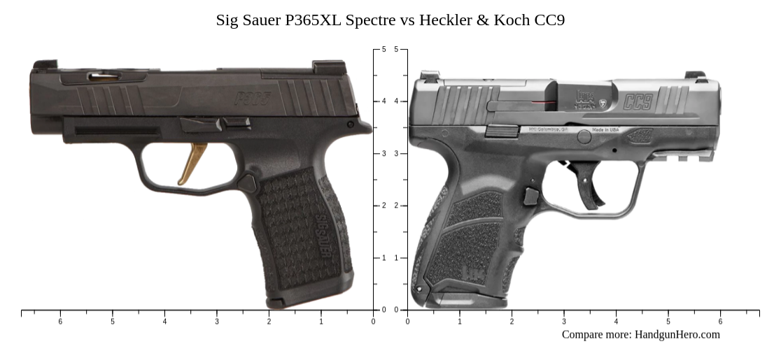 Sig Sauer P365XL Spectre vs Heckler & Koch CC9 size comparison ...