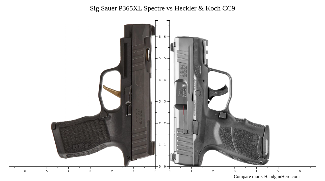 Sig Sauer P365XL Spectre vs Heckler & Koch CC9 size comparison ...