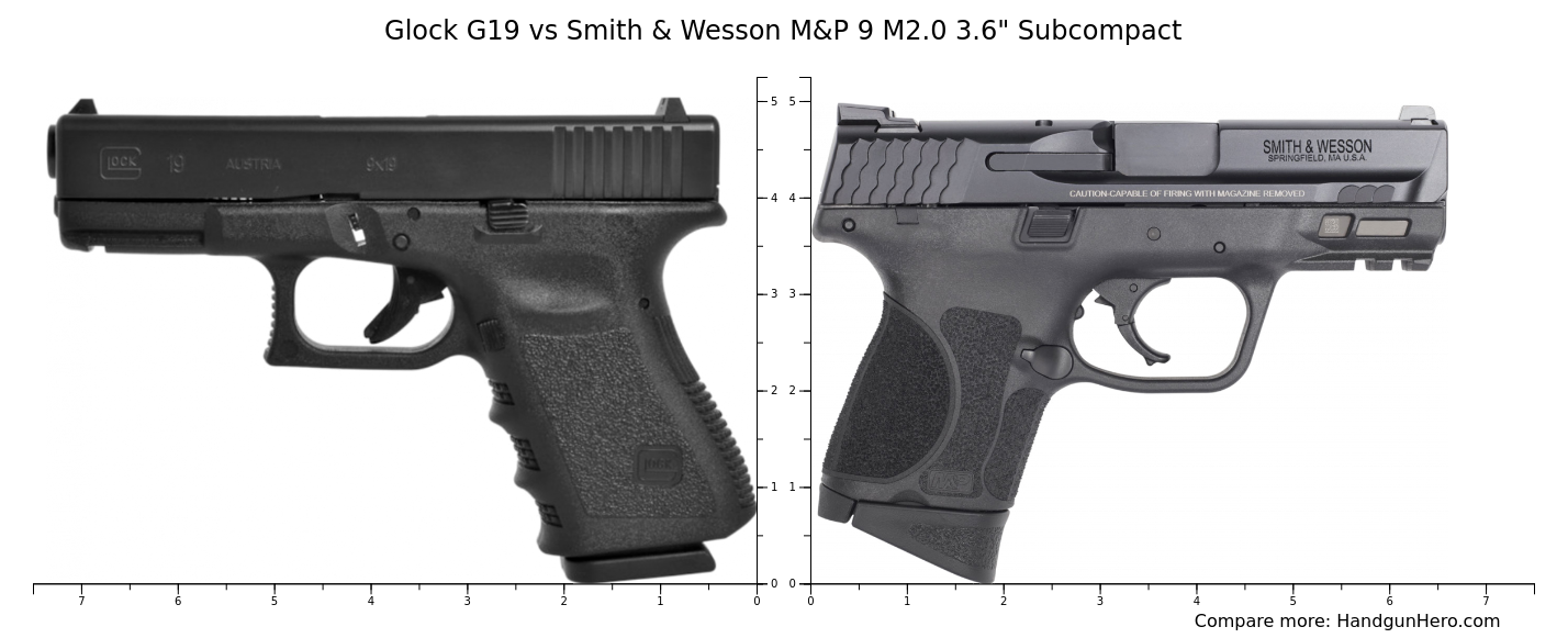 Glock G26 Gen5 vs Glock G43X vs Glock G19 vs CZ P-10 S vs Smith ...
