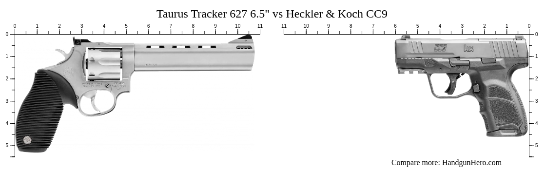 Taurus Tracker 627 6.5" vs Heckler & Koch CC9 size comparison | Handgun Hero