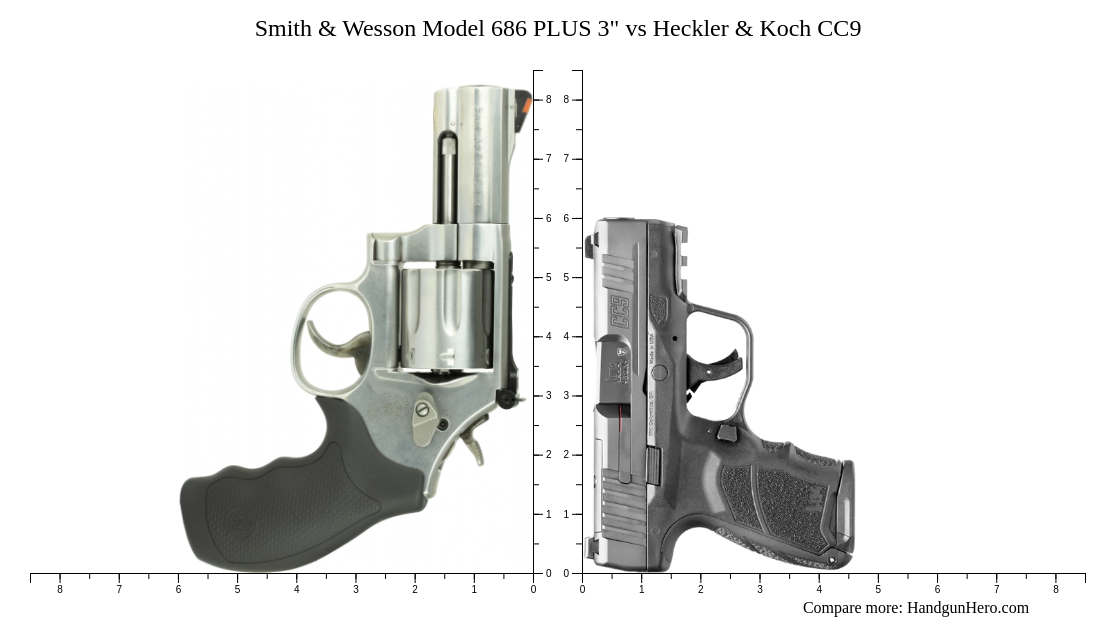 Smith & Wesson Model 686 PLUS 3" vs Heckler & Koch CC9 size comparison | Handgun Hero