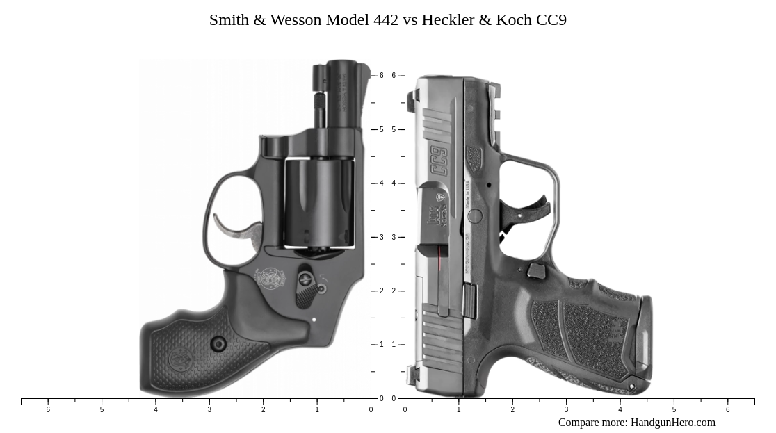 Smith & Wesson Model 442 vs Heckler & Koch CC9 size comparison ...