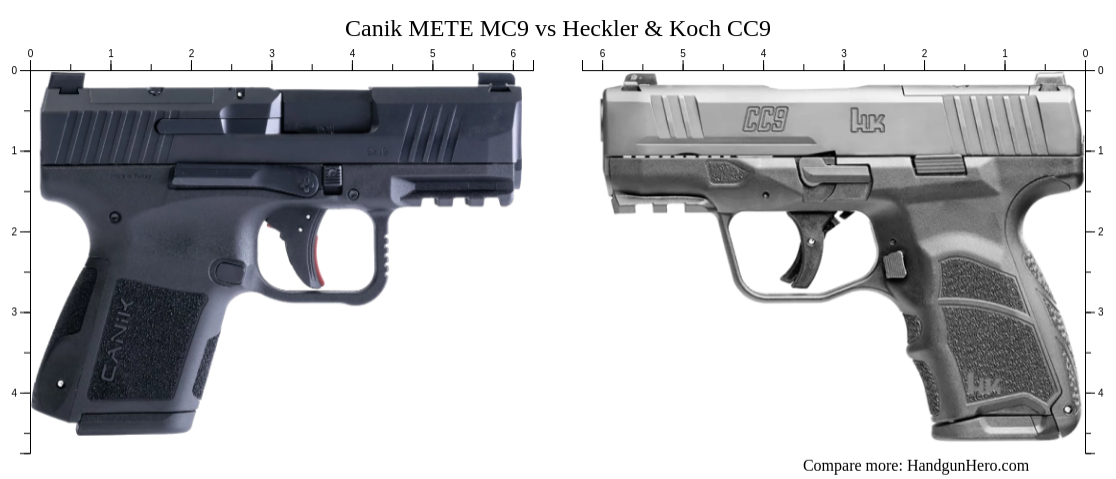 Canik METE MC9 vs Heckler & Koch CC9 size comparison | Handgun Hero