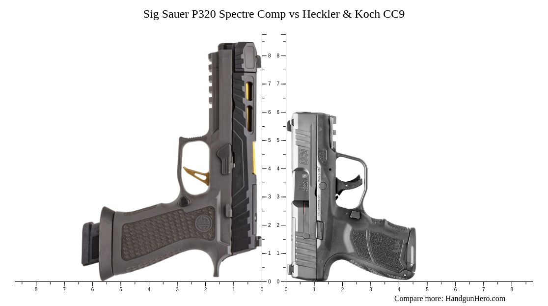 Sig Sauer P320 Spectre Comp vs Heckler & Koch CC9 size comparison ...