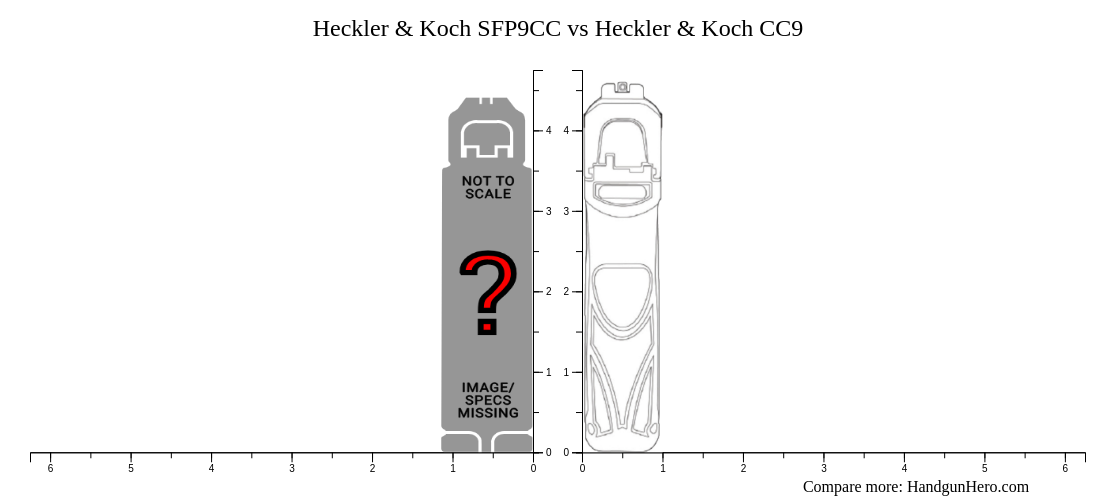 Heckler & Koch SFP9CC vs Heckler & Koch CC9 size comparison | Handgun Hero