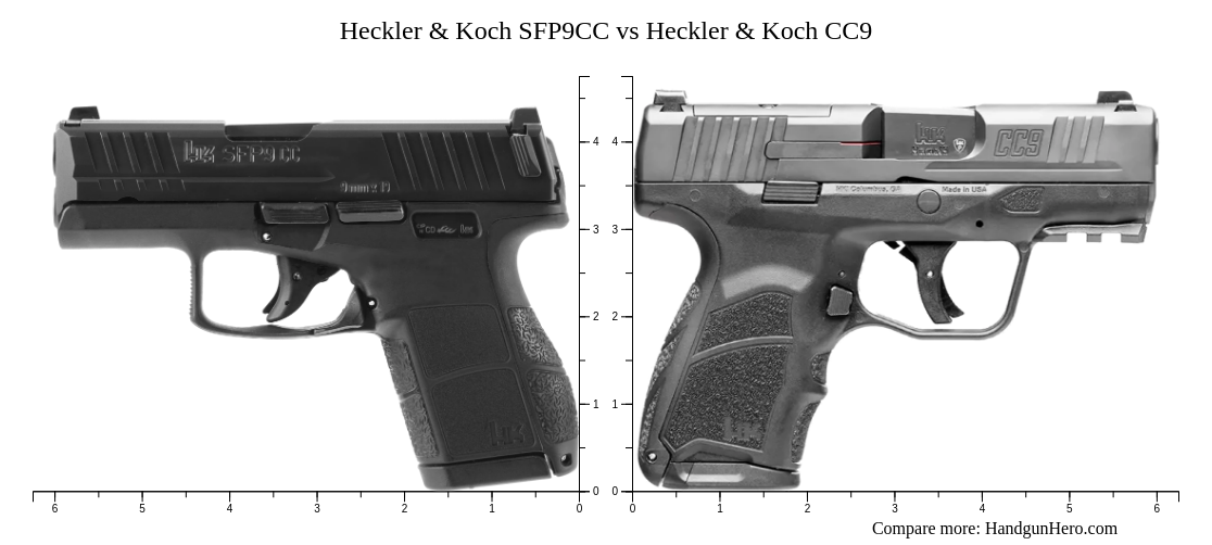 Heckler & Koch SFP9CC vs Heckler & Koch CC9 size comparison | Handgun Hero