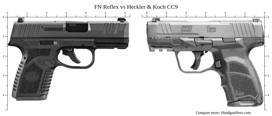 FN Reflex vs Heckler & Koch CC9 size comparison | Handgun Hero