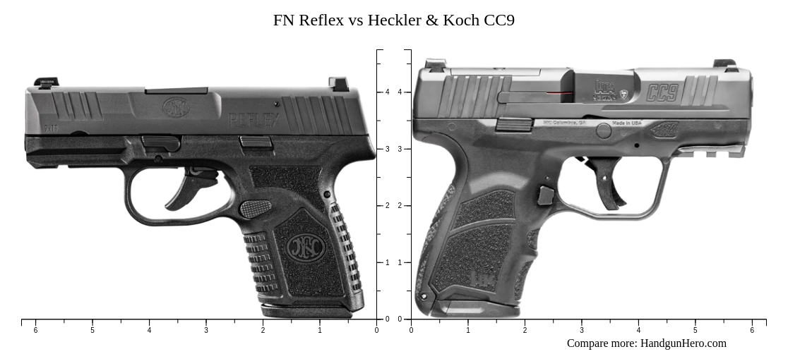 FN Reflex vs Heckler & Koch CC9 size comparison | Handgun Hero